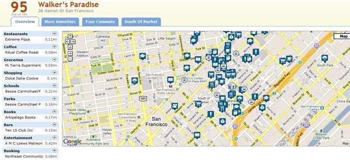 walkersparadise - Panoramic Interests