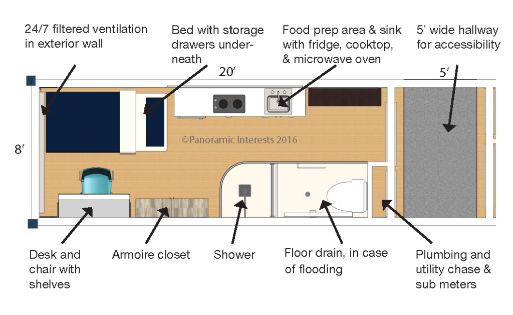 MicroPAD Floor plan with description - Panoramic Interests